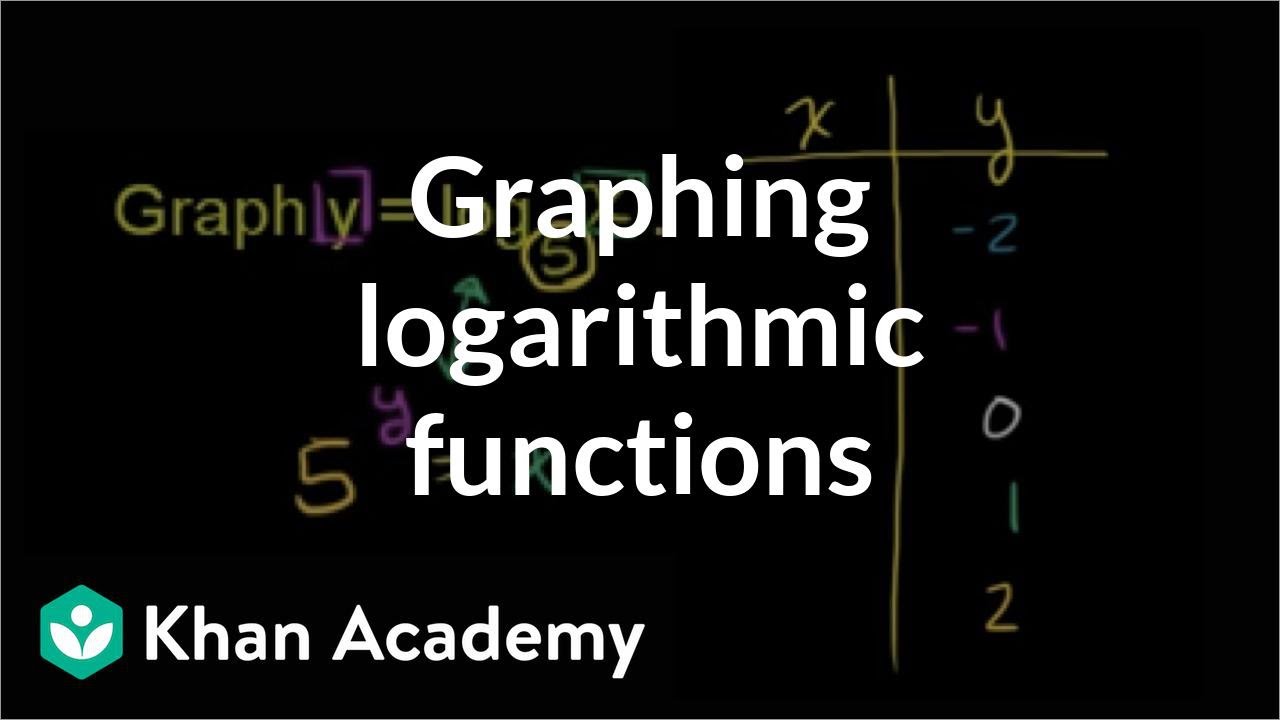 Graphing Logarithmic Functions Exponential And Logarithmic Functions Graphing Logarithmic Functions Exponential And Logarithmic Functions