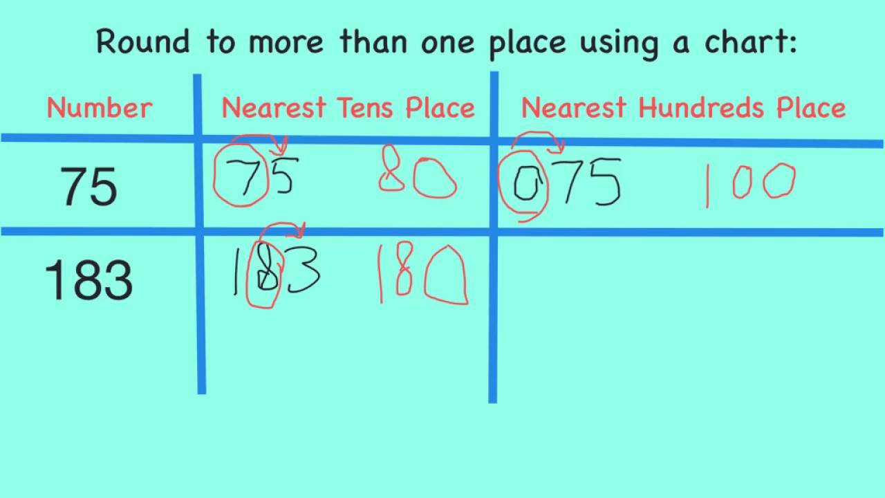 Rounding Numbers to Different Places (tens and hundreds) - YouTube