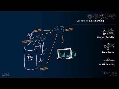 What is Informix? Short Introduction by Carlton Doe - YouTube