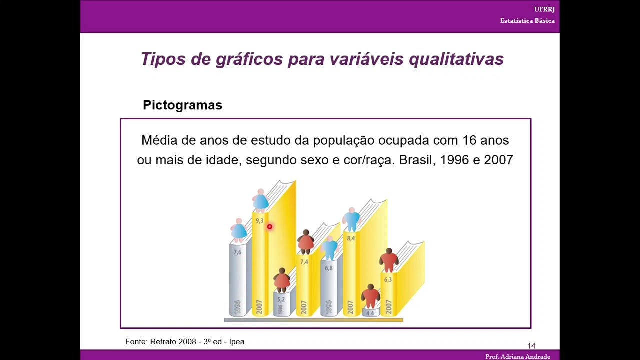 Aula 1 Tipos De Variáveis Gráficos De Variáveis Qualitativas Youtube