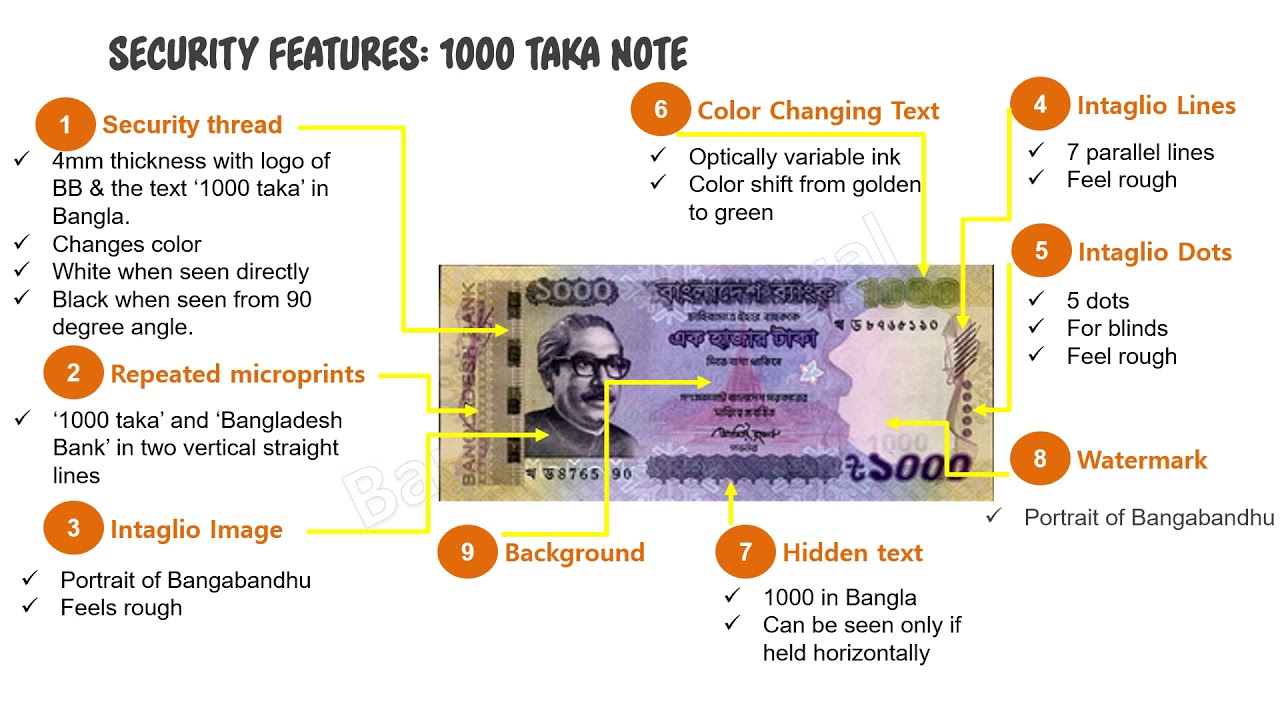 Security features of notes - YouTube