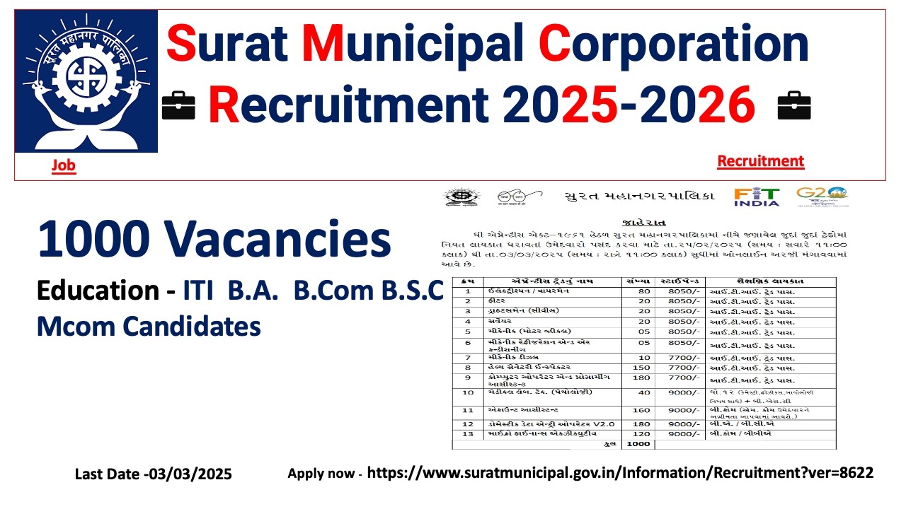 ITI,B.A., B.Com,B.S.C. Surat Municipal corporation Recruitment 2025 ...