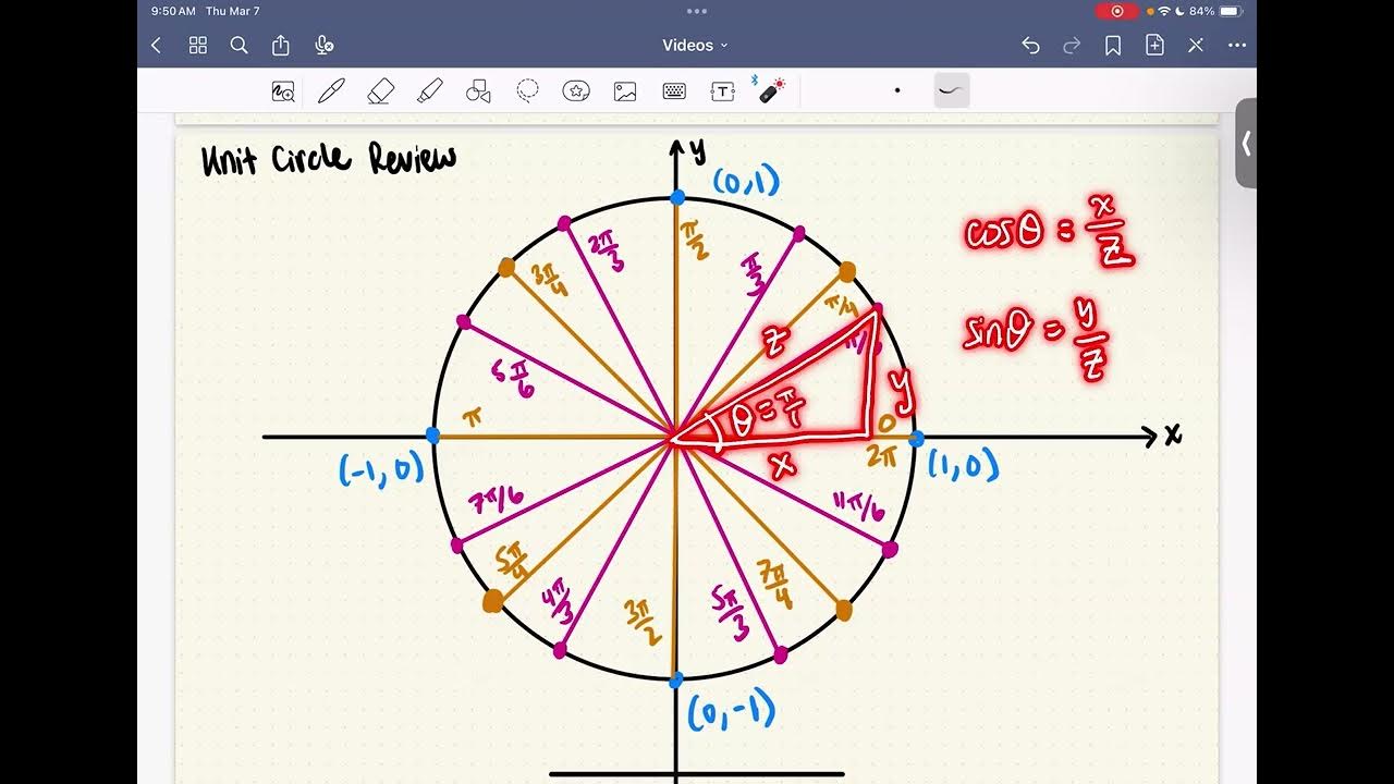 Unit Circle Review - YouTube