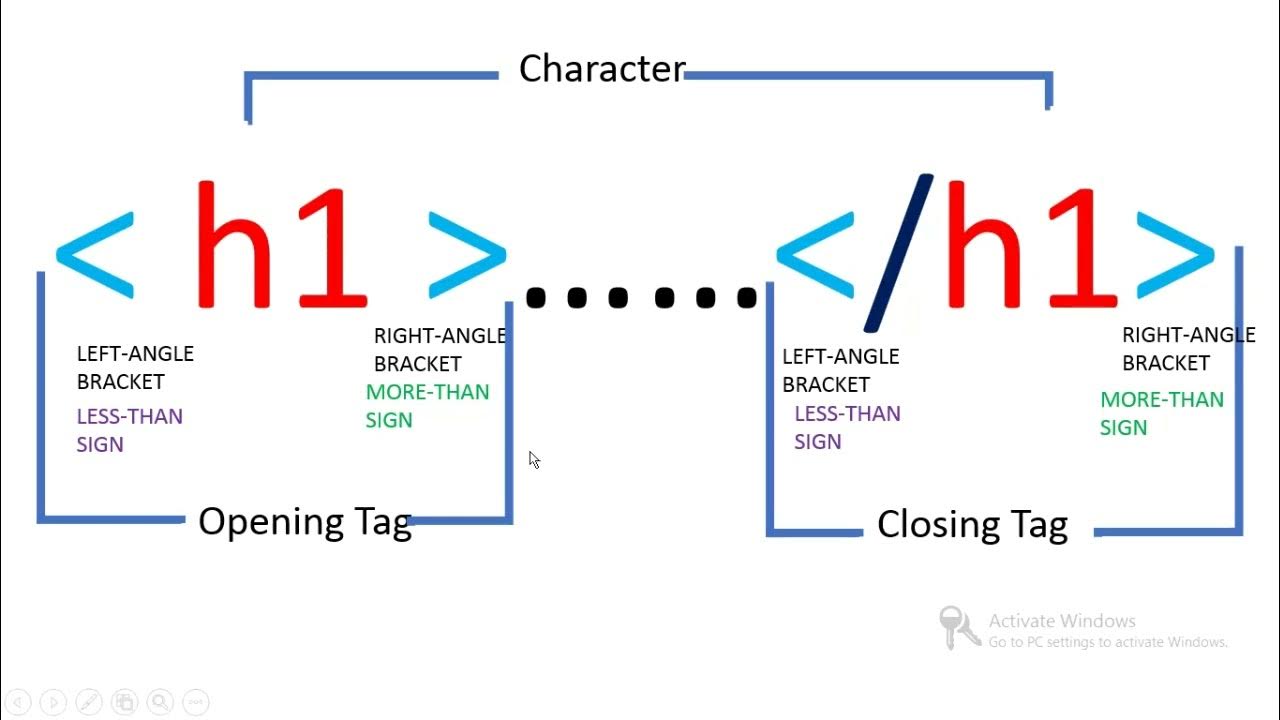 How to create Website Using HTML Only - YouTube