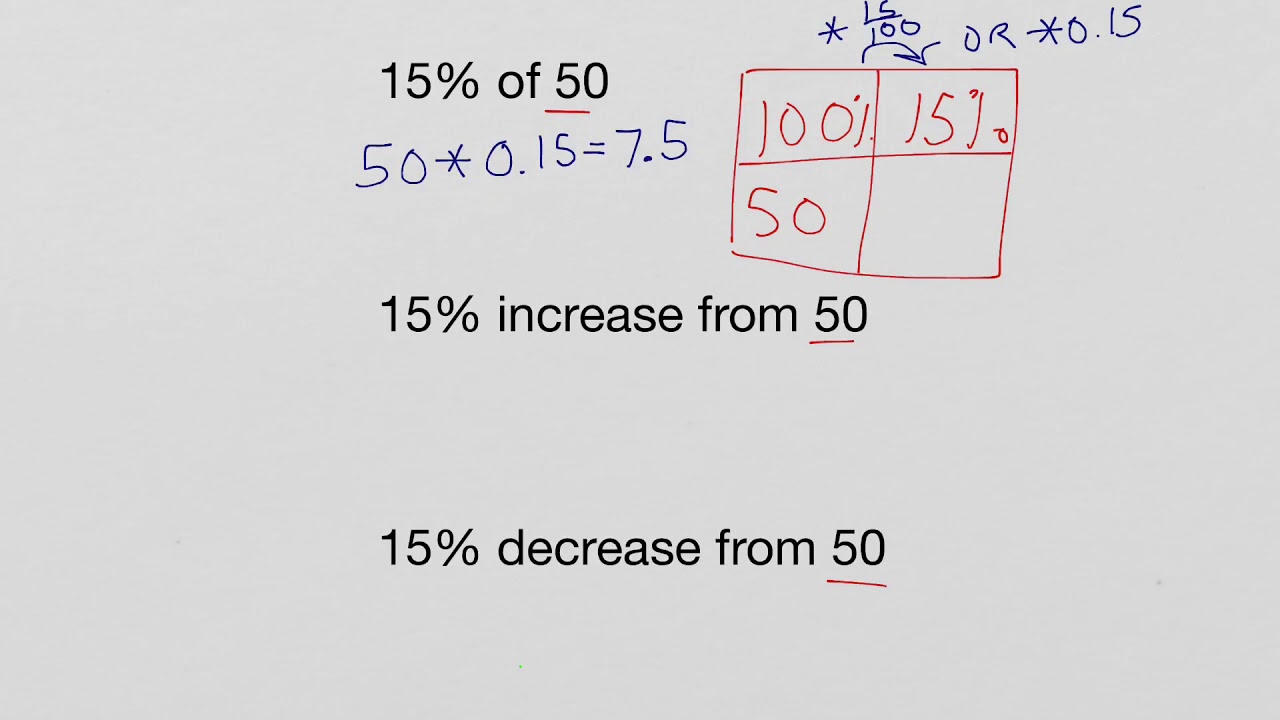 Percentages Review #4 - YouTube