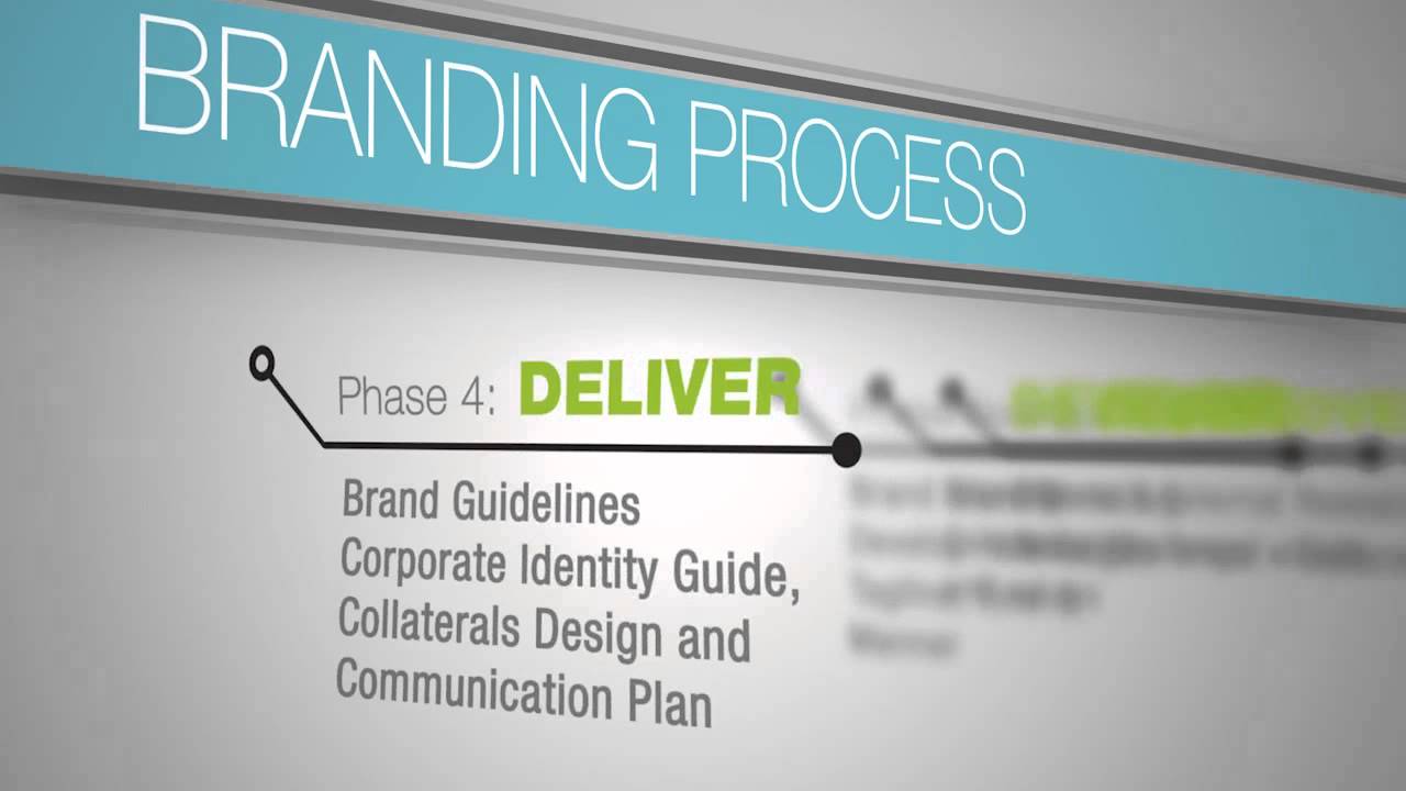 commercedotcom Rebranding - YouTube