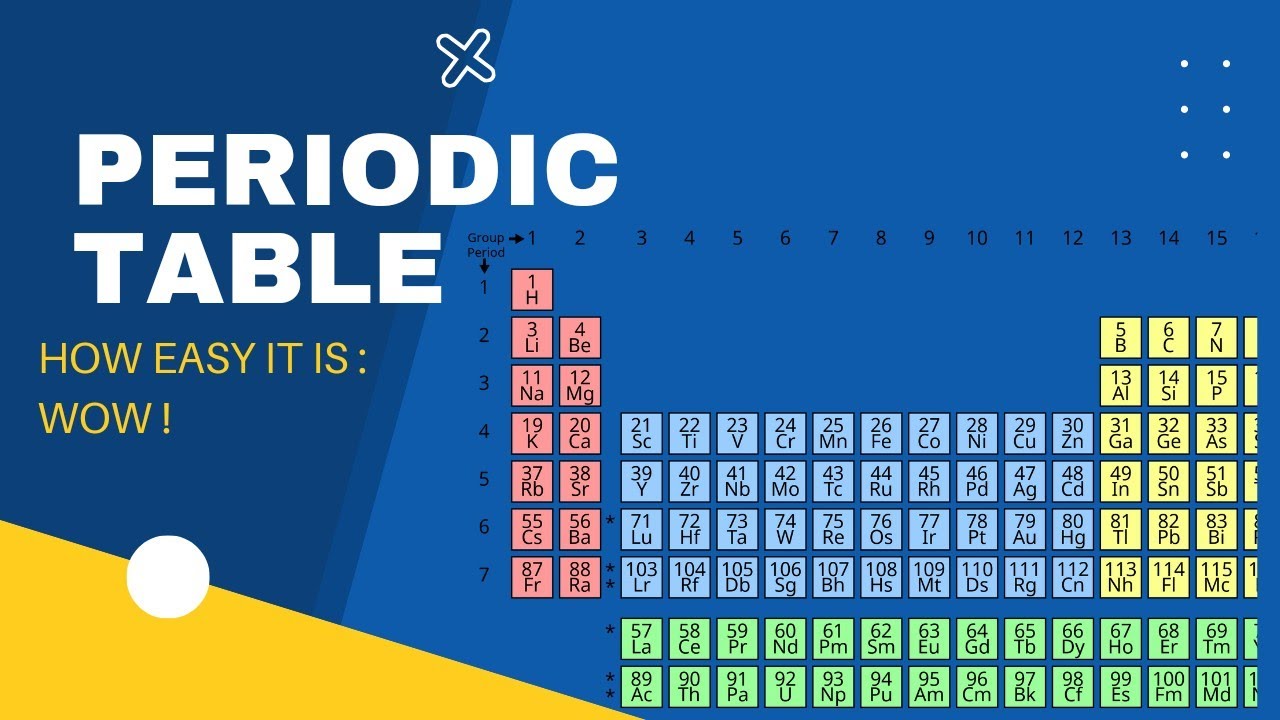 modern periodic table l electronic configuration l s p d f blocks of ...