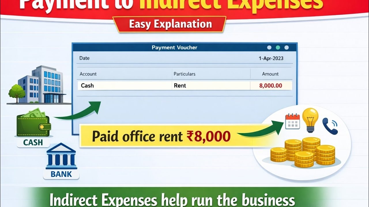 Payment to indirect expenses#IndirectExpenses#TallyPrime# ...