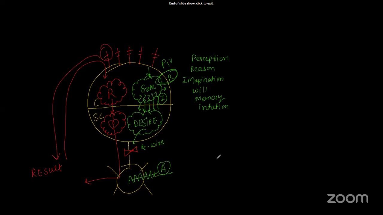 Episode 9 How to find your Purpose | Mind Cappuccino Book Club - YouTube