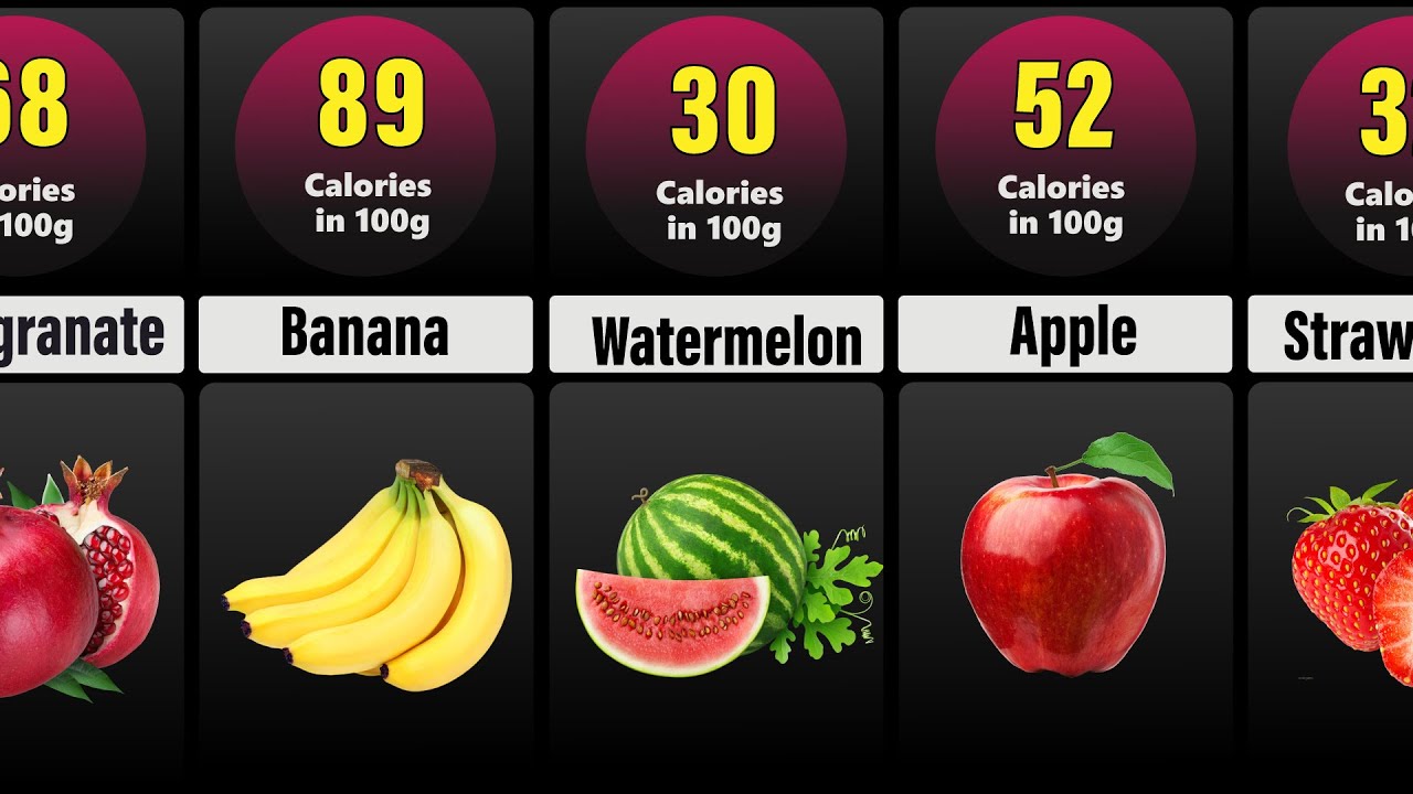 Lowest To Highest Calories Fruits In The World | Comparison Video ...