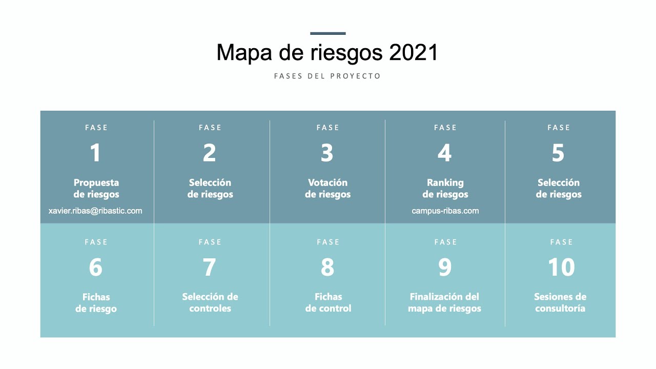 Las 10 fases del proyecto MAPA DE RIESGOS 2021- Participa!! 🚀 - YouTube