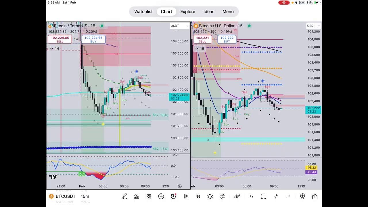 A TRADER N FORTUNE - YouTube