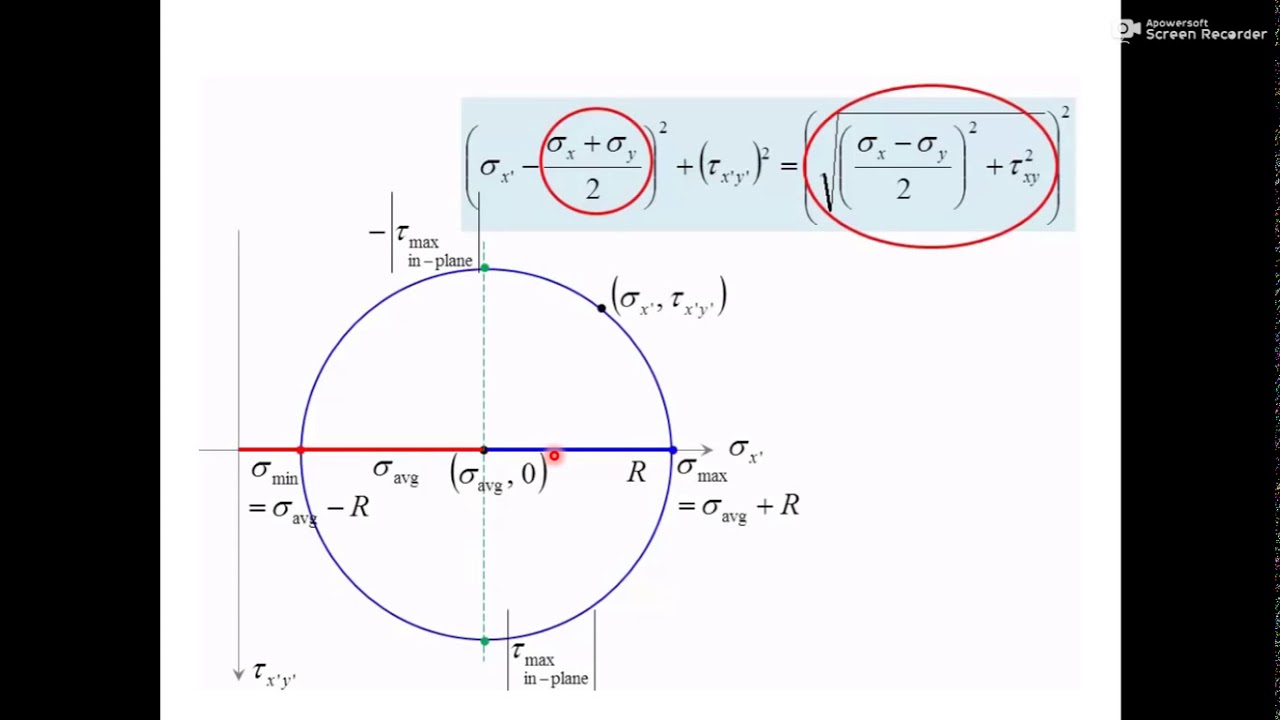 Stress Transformation Mohr Circle Principal Stresses Maximum Shear ...