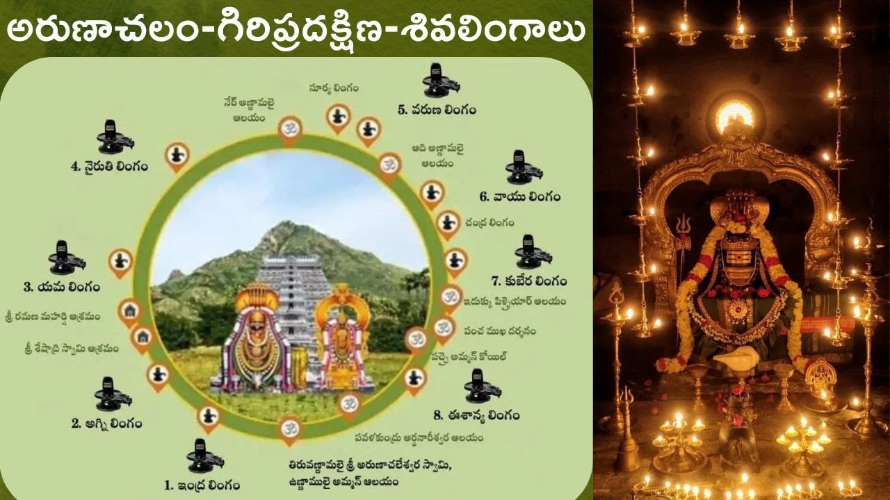 "Arunachalam Girivalam: Visiting All 8 Ashta Siva Lingams in One Sacred ...