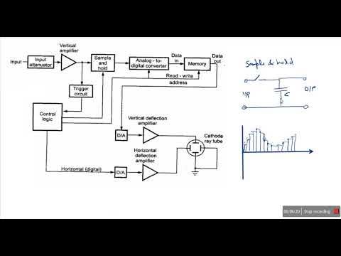 E-92: DSO Block Diagrams and working part 2 - YouTube