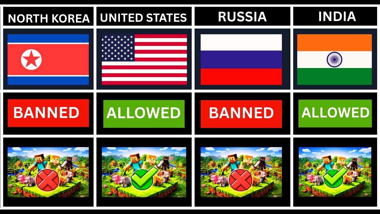 Minecraft BANNED vs ALLOWED Countries 🌍 (Shocking List)😱 - YouTube