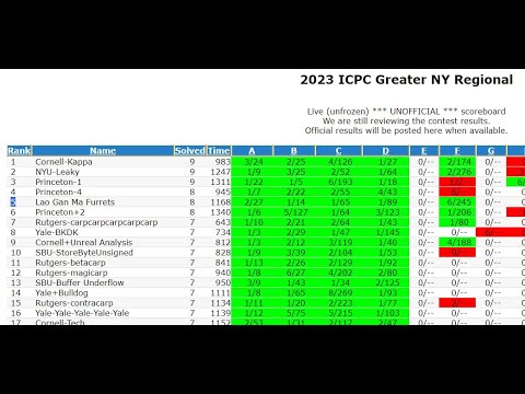 two high schoolers virtual 2023 ICPC Greater New York Regionals ft. omeganot - YouTube