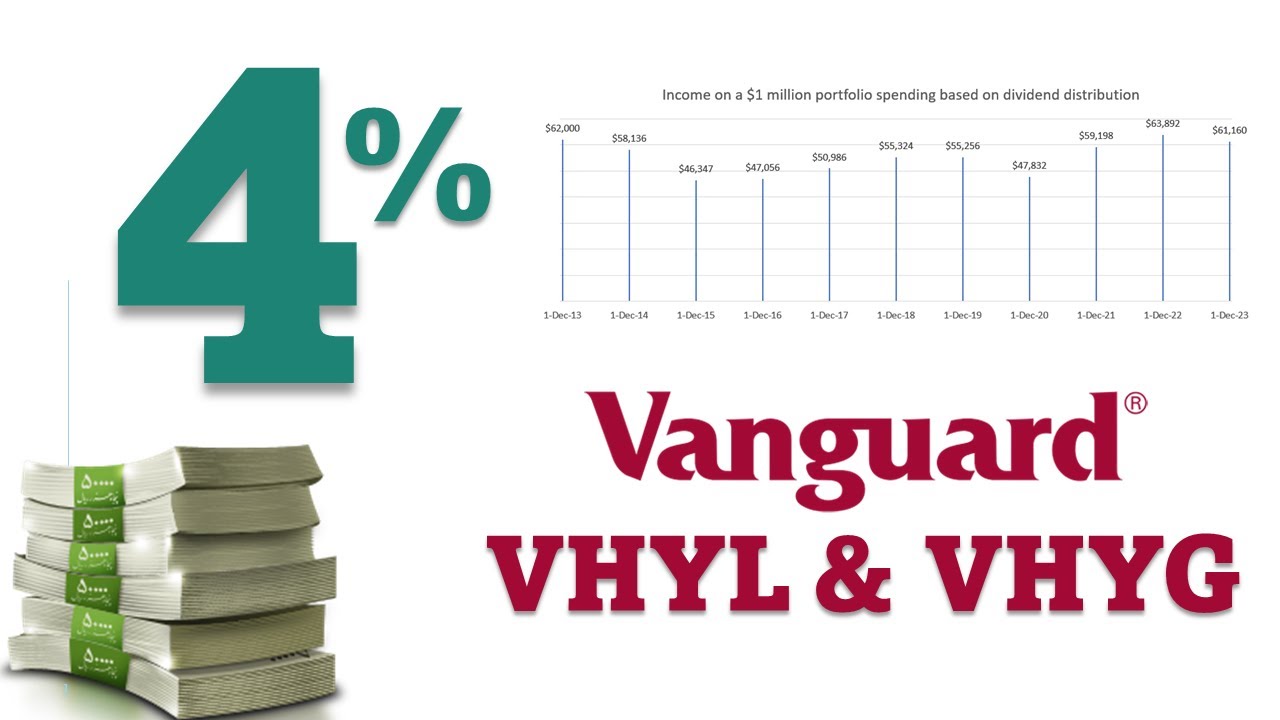 Simplify Your Dividend Investing Strategy with the Vanguard FTSE All ...
