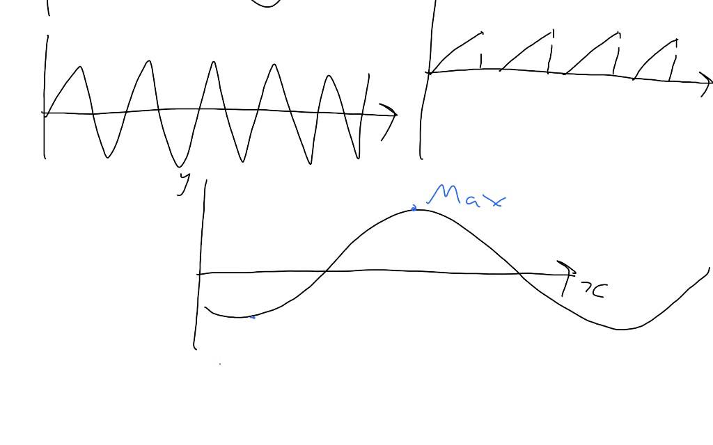 Periodic phenomena 1 - YouTube