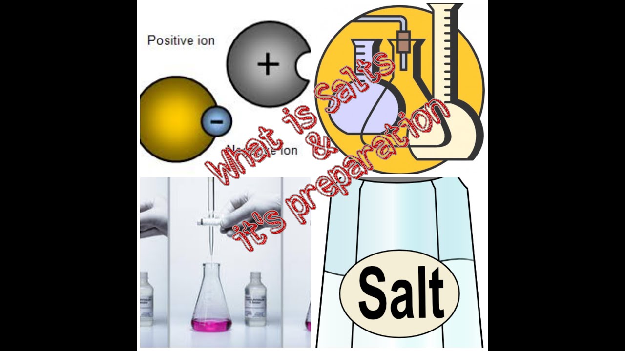 What is Salt & salt preparation by neutralization reaction [Titration ...