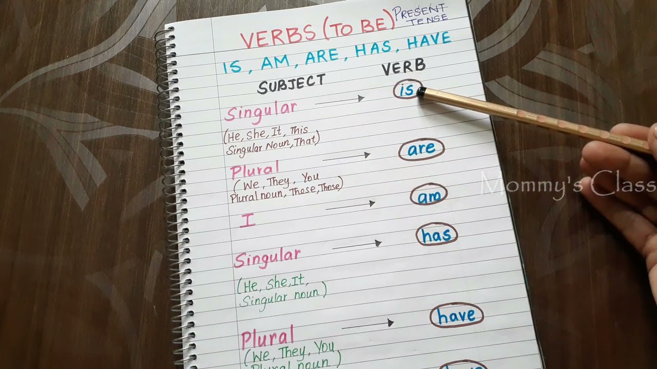 How To Teach Verbs To Kids Where To Use IS ARE AM HAS HAVE In How To Teach Verbs To Kids Where To Use IS ARE AM HAS HAVE In
