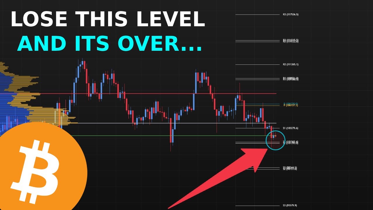 Bitcoin Weekend Dump Continues! What's Next? | Pivot Points TA - YouTube