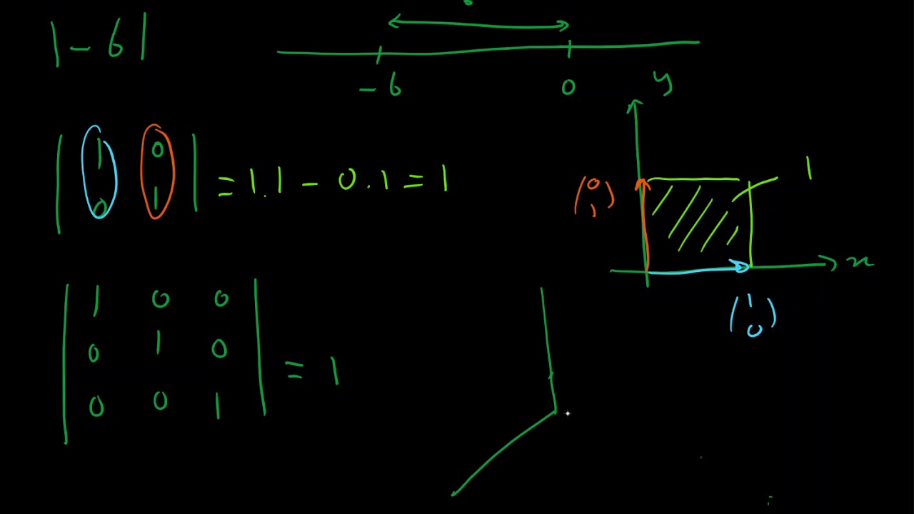 TW1_Matrix_meetkundige betekenis determinant - YouTube