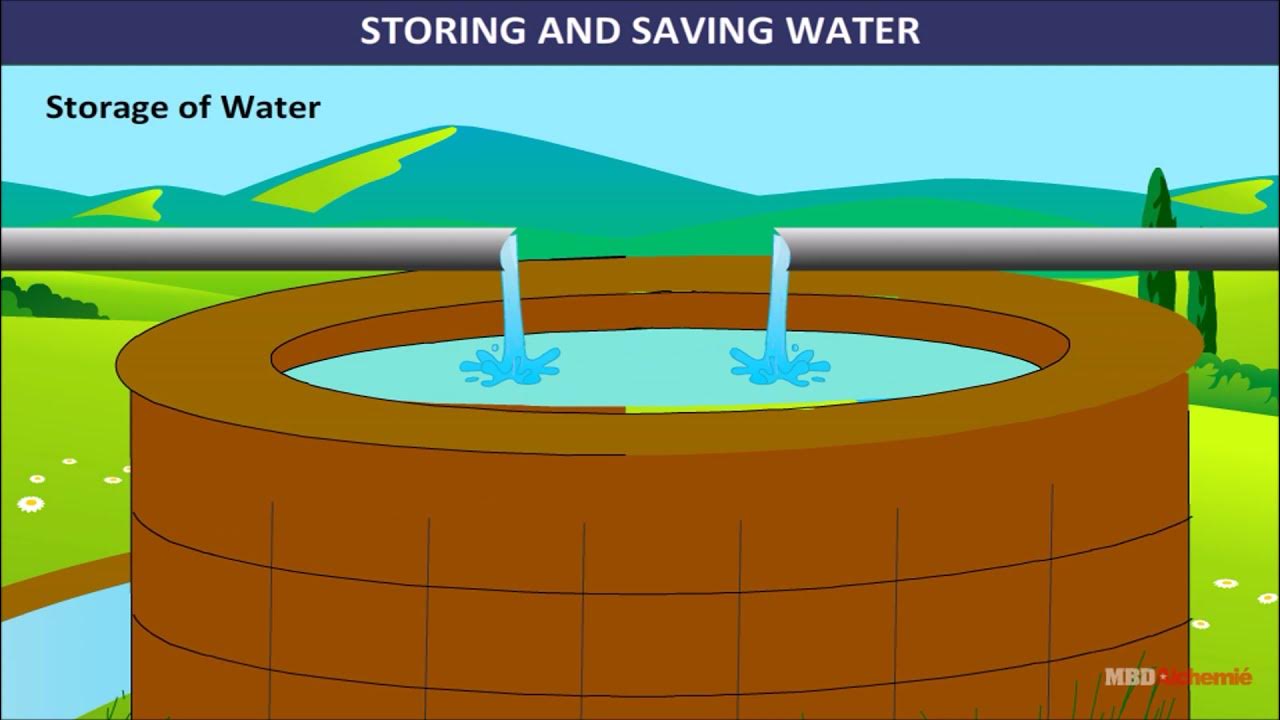 EVS | Class 3 | Drop by Drop | Storing and Saving Water - YouTube