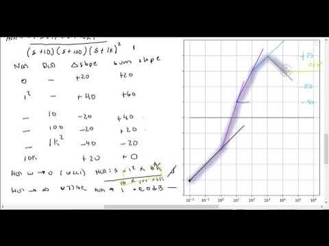 Draw Bode Plot (Simple) - YouTube