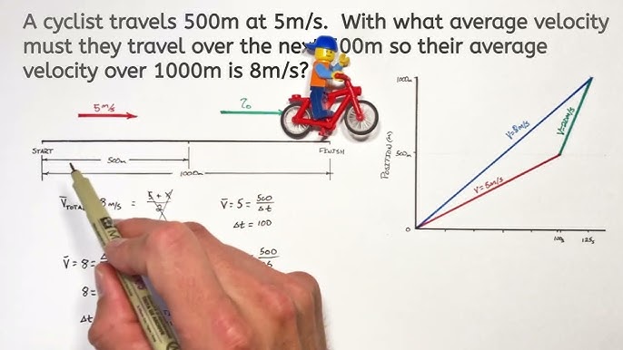 Speed Physics Examples