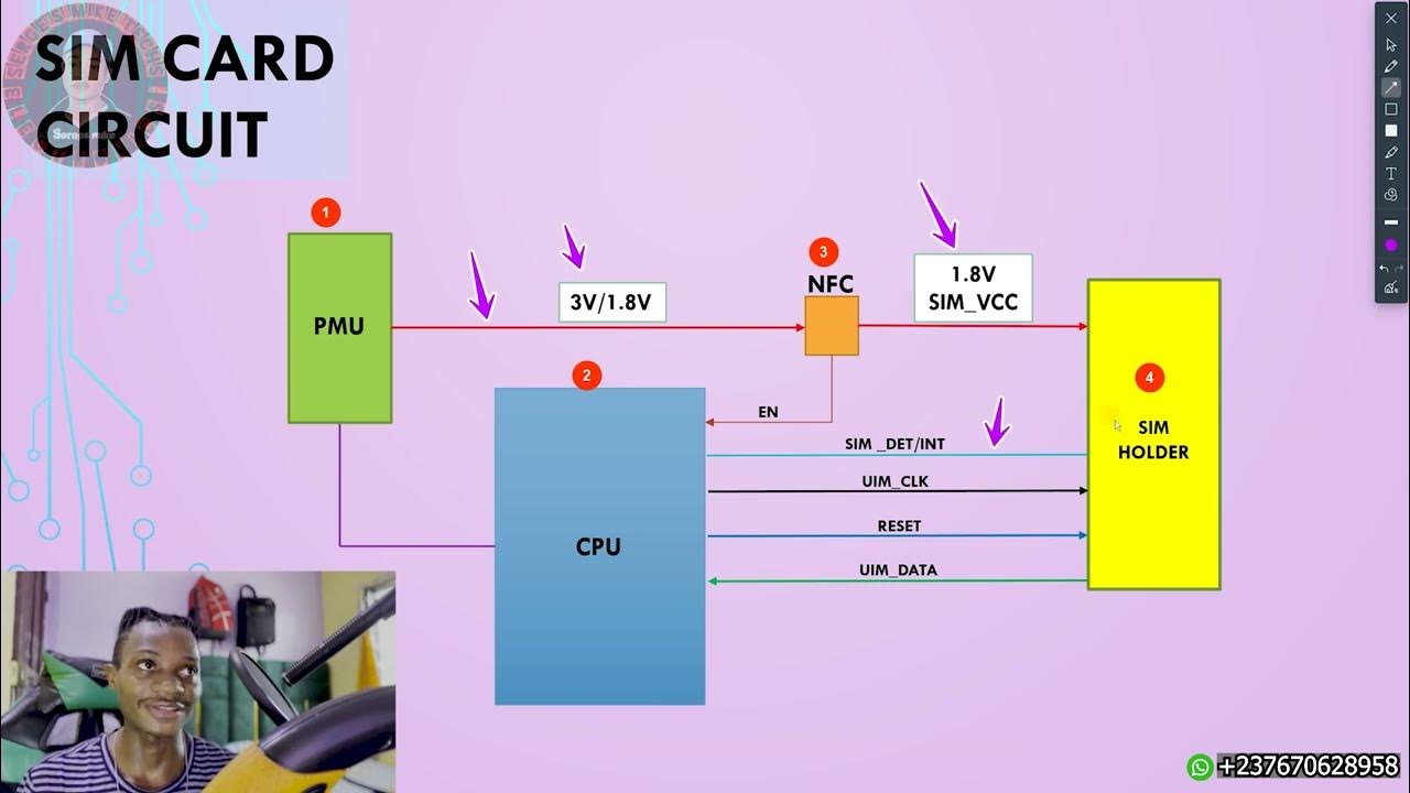 How Do Mobile Phones Detect SIM Cards? Block Diagram Explained And No ...