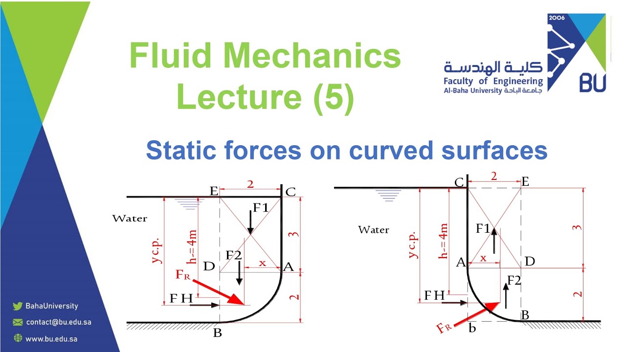 Lecture 5 Static forces on curved surfaces - YouTube