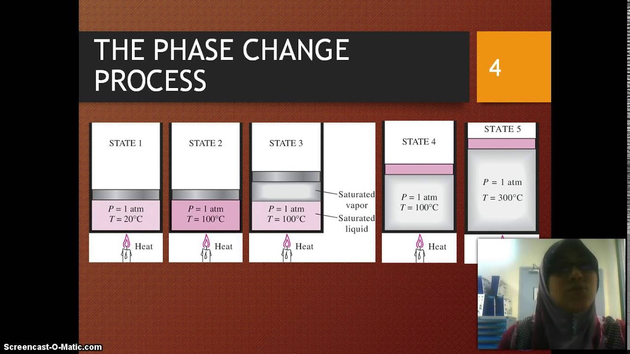 Phase Change of Pure Substances - YouTube