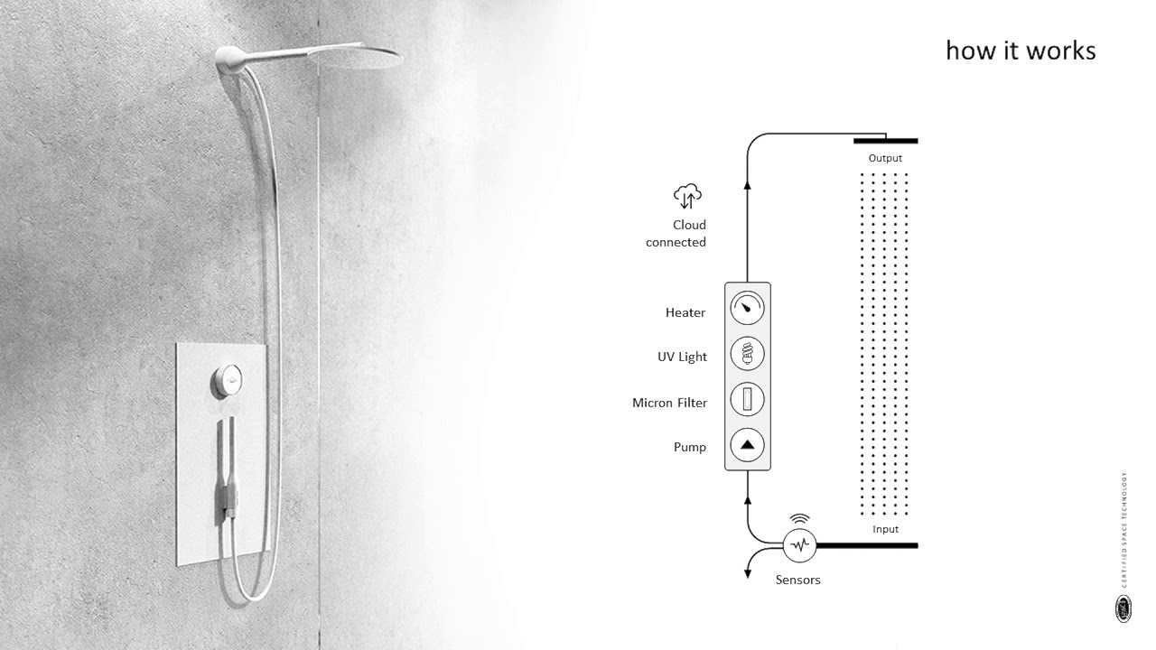 Robel Samson: Orbital Systems - YouTube