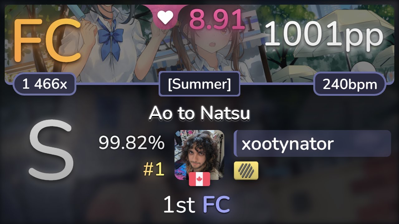 8.9⭐ xootynator | Mrs. GREEN APPLE - Ao to Natsu [Summer] +HD 99.82% FC ...