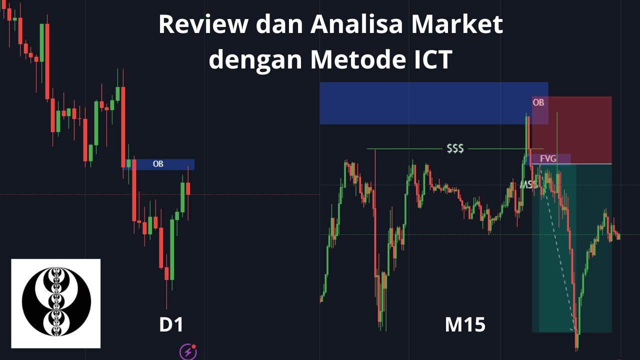 Review dan Analisa Market dengan Metode ICT | ICT Trading Indonesia ...