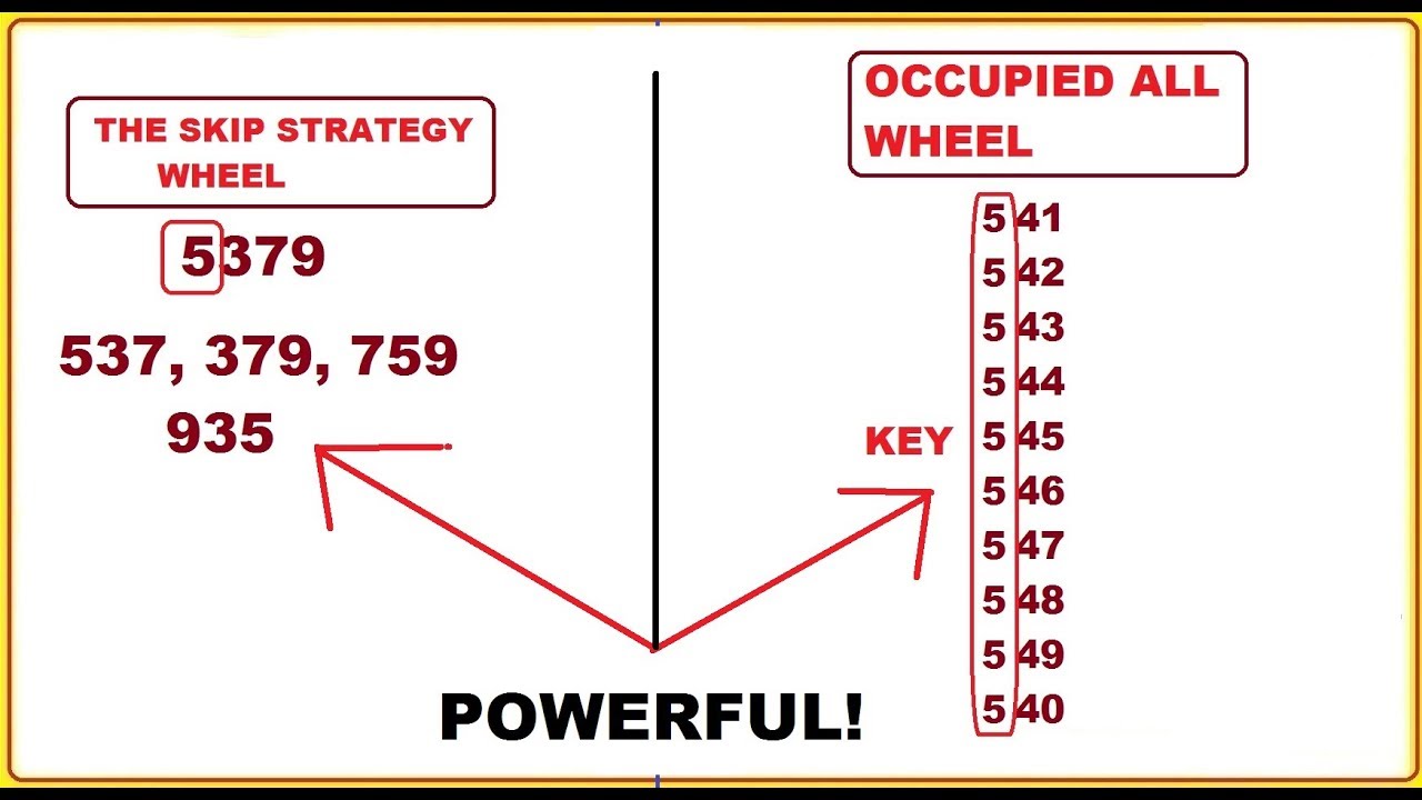 The Powerful Skip Formula in Winning The Lottery Jackpot Daily! - YouTube