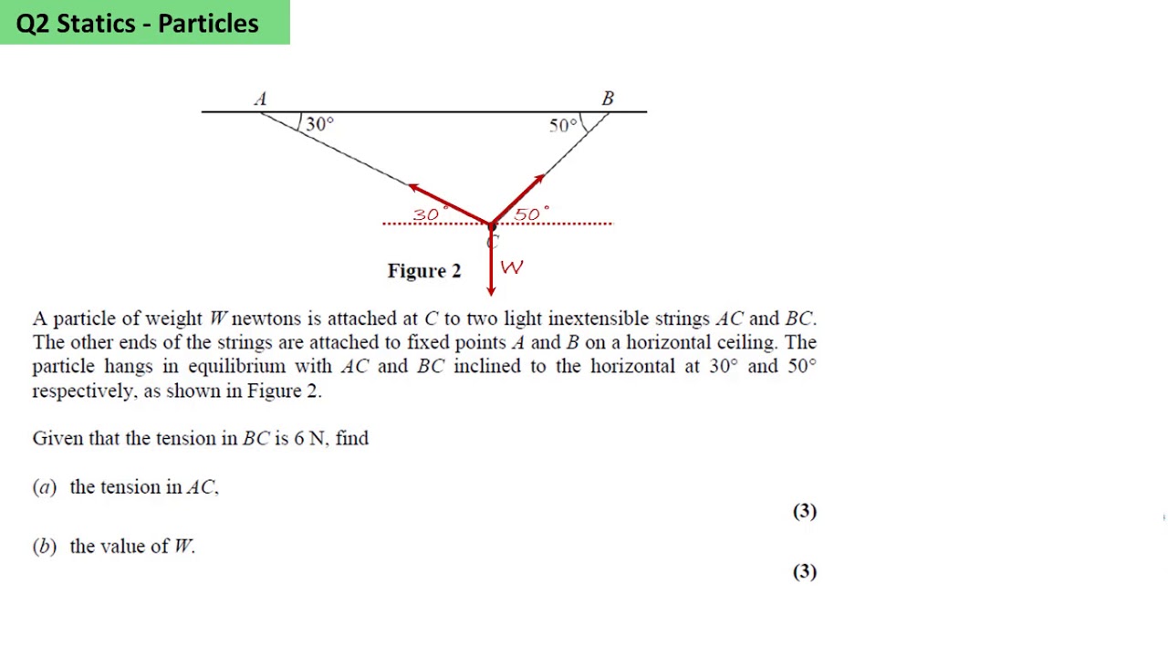 A2 Statics of a Particle Q2 - YouTube