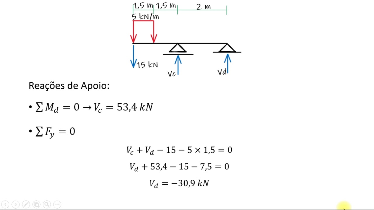 Aula 9 - Viga Gerber com 2 rotula e carga distribuída - Parte 1 - YouTube
