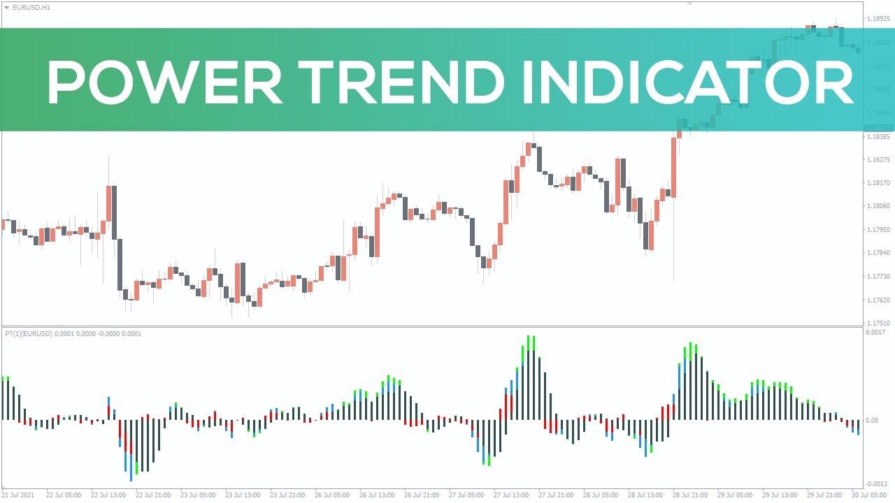 Power Trend Indicator for MT4 - OVERVIEW - YouTube