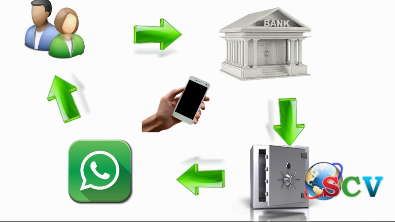 SCV Training - Whatsapp TOPUP , Whatsapp Payment - YouTube
