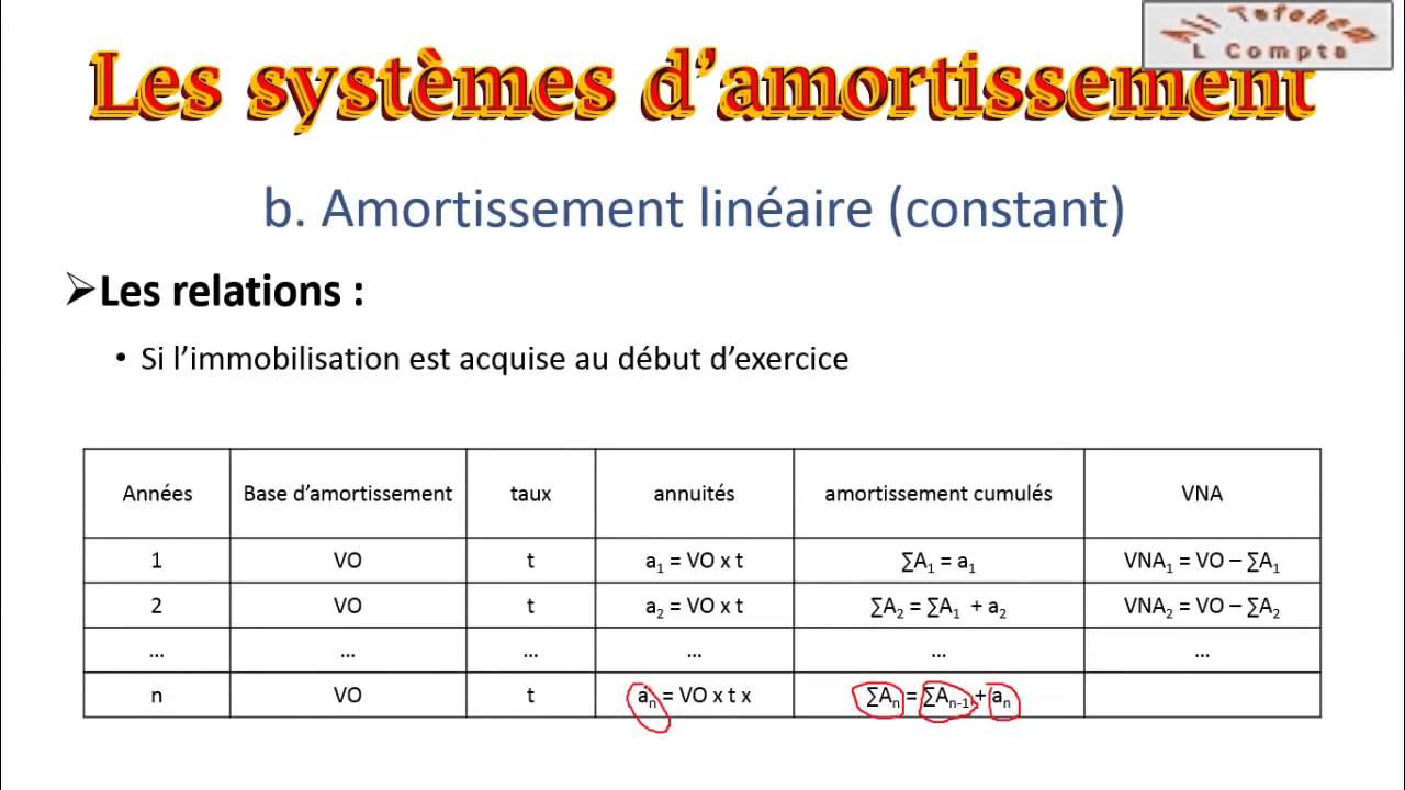 ‫الدرس الثاني : amortissement linéaire et tableau d'amortissement ...
