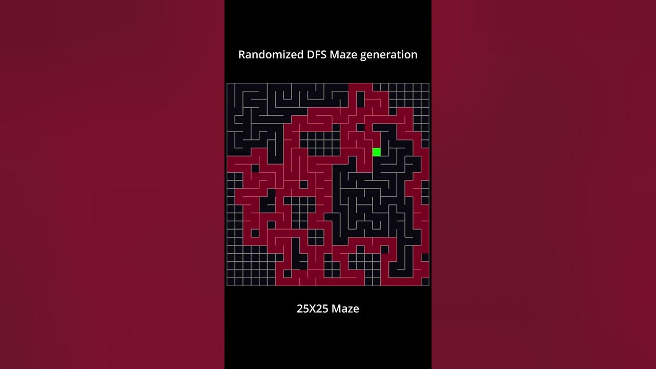 Maze Generator Using Randomized Dfs Programming Coding Algorithm