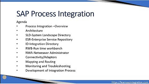 SAP Process Integration-Beginners - YouTube