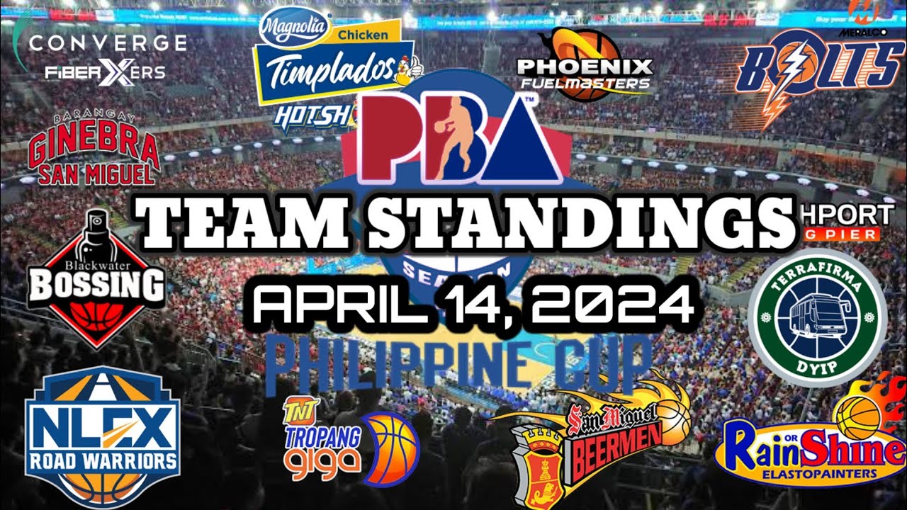 PBA GAME STANDINGS | 2024 PBA PHILIPPINE CUP SEASON 48 | APRIL 14, 2024 ...