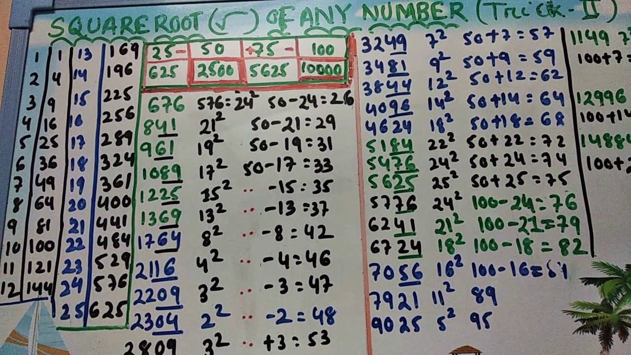Learn Square root of perfect squares Trick 2 Part 1 - YouTube