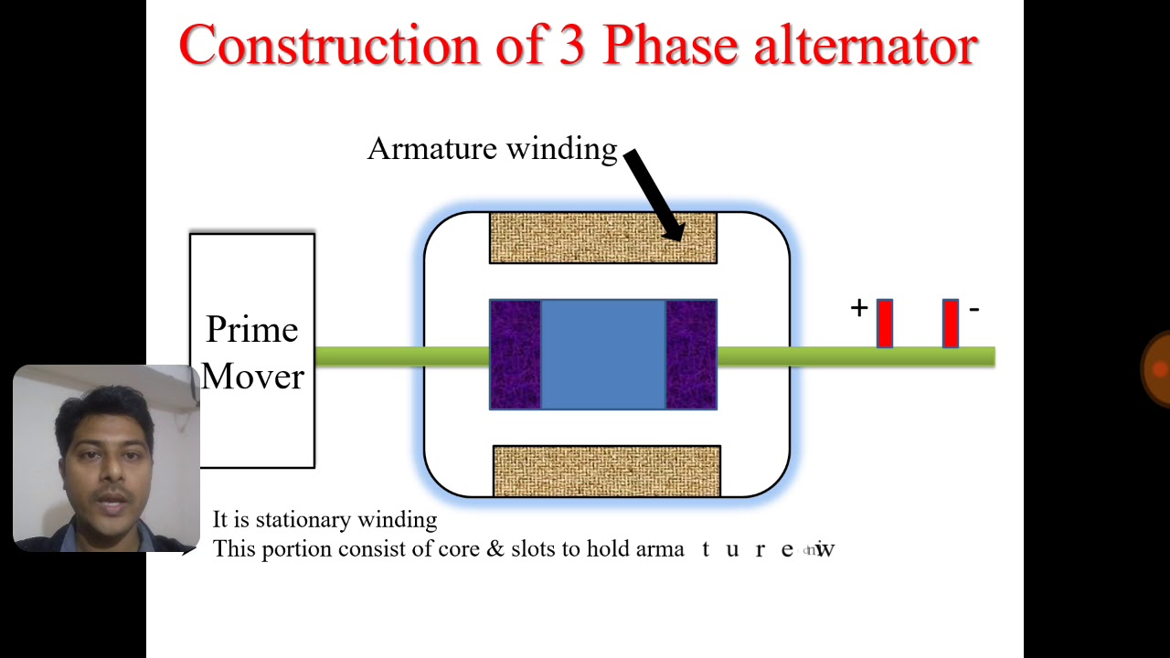 construction of alternator - YouTube