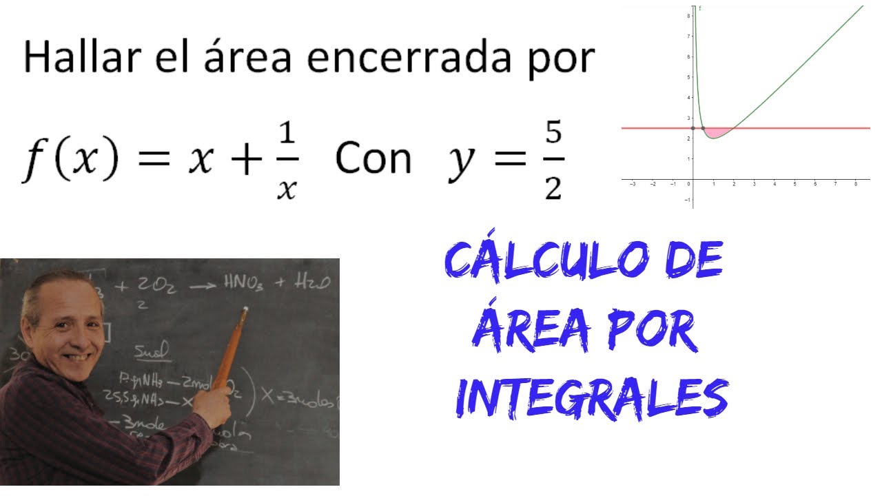 Cálculo de Área por Integrales - YouTube