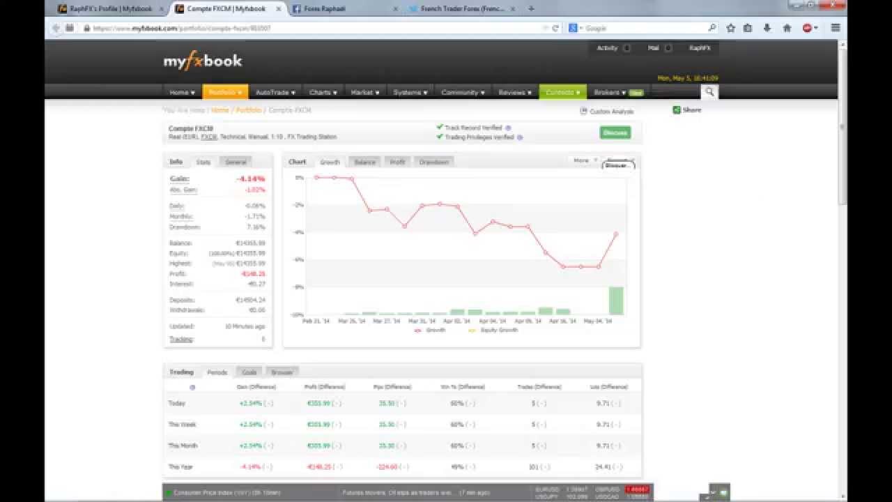 French Trading Forex: Présentation + Jour 1 (+355,99€) - YouTube