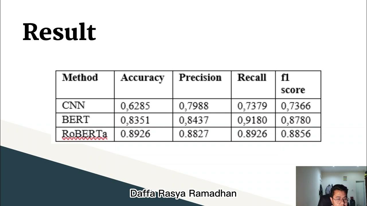 Research Methodology - Sentiment Analysis of Hotel Review Using Deep ...